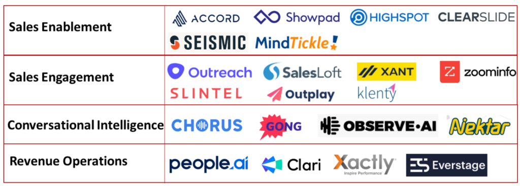 Booming Indian SaaS Ecosystem - Kae Capital