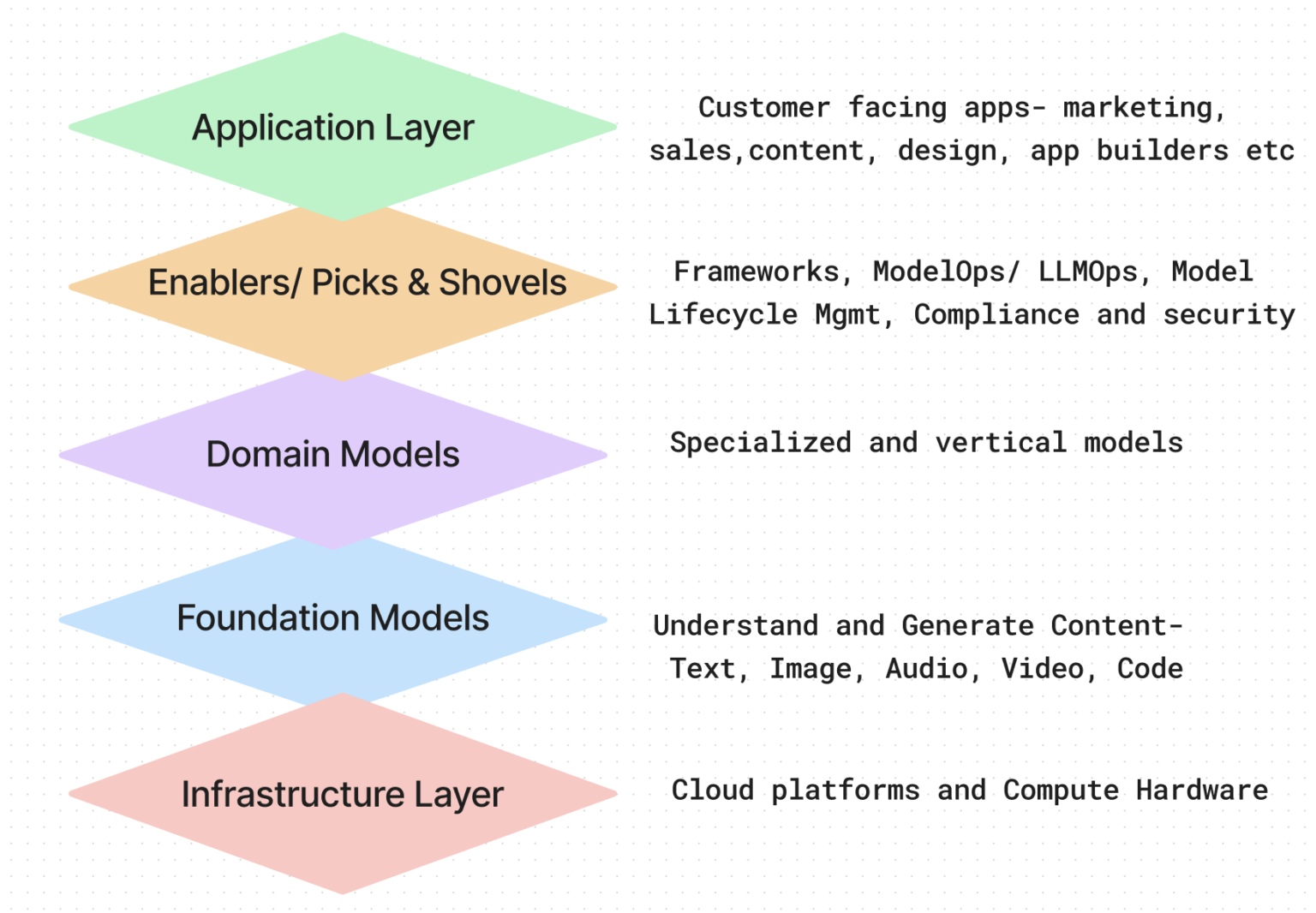 Generating the Future: Transforming SaaS with GenAI - Kae Capital