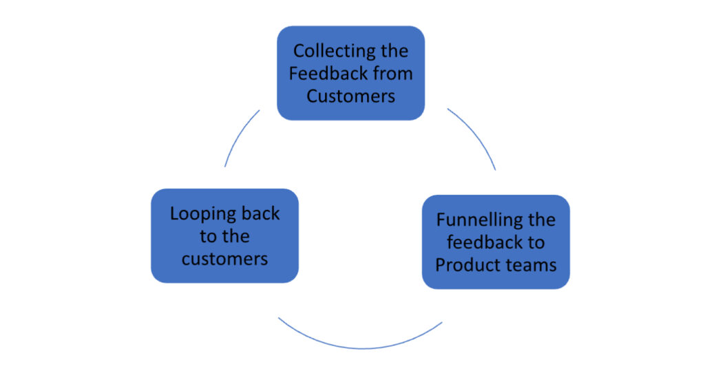 Customer Feedback Loops - Kae Capital